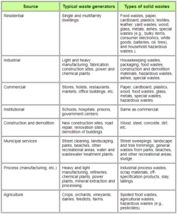 +127 Ways to Reduce Waste at Home, School and at the Office