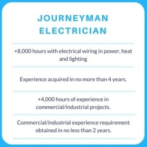 Colorado Contractor Licenses: General, Electrical, Plumbing, HVAC