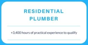 Colorado Contractor Licenses: General, Electrical, Plumbing, HVAC